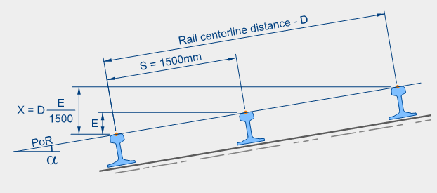 Relative position of adjacent tracks | A railway track blog