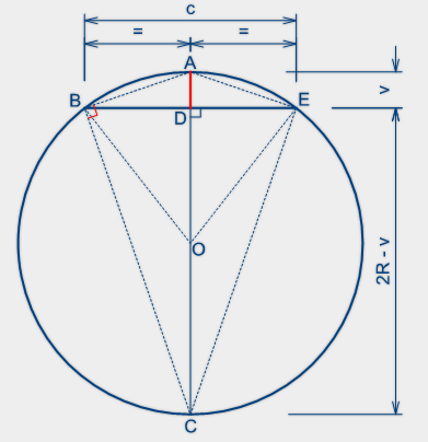The versine formulae | A railway track blog