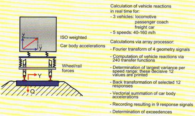 Evaluation of the track quality | A railway track blog