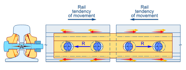 Joint Resistance Force | A railway track blog