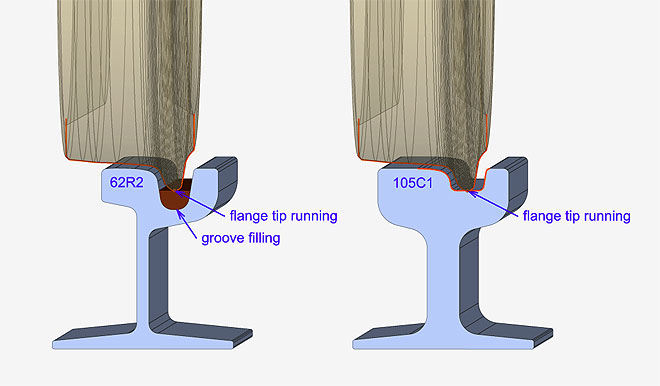 Flange tip lift crossing | A railway track blog