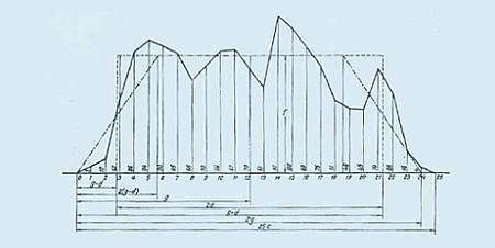 Track Realignment and Rectification | A railway track blog