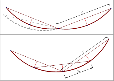 Track Realignment and Rectification | A railway track blog