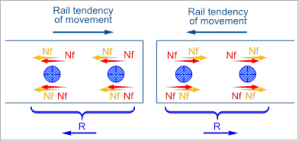 Significance of jointed track parameter variation | A railway track blog
