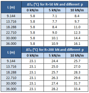 Significance of jointed track parameter variation | A railway track blog