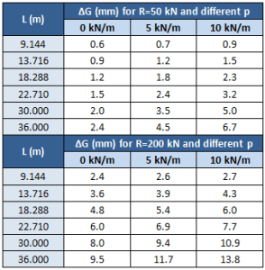 Significance of jointed track parameter variation | A railway track blog
