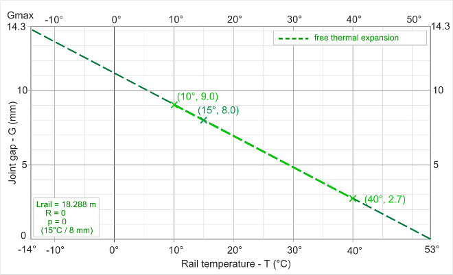 A day in the life of a jointed track | A railway track blog