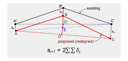 The versine formulae | A railway track blog