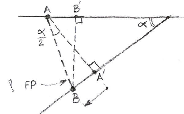 Where’s the point? | A railway track blog