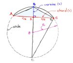 The versine formula and its limitations | A railway track blog