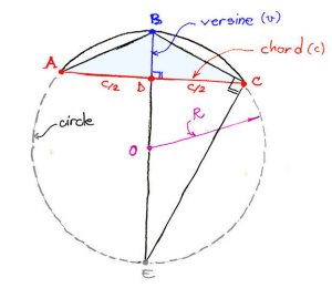 The versine formula and its limitations | A railway track blog