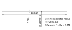 The versine formula and its limitations | A railway track blog
