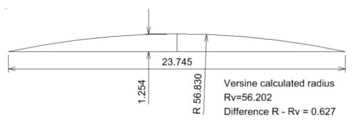 The versine formula and its limitations | A railway track blog