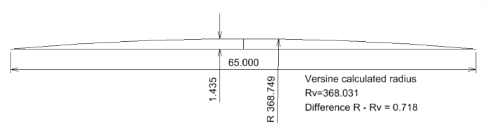 The versine formula and its limitations | A railway track blog