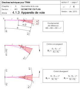 The versine formula and its limitations | A railway track blog